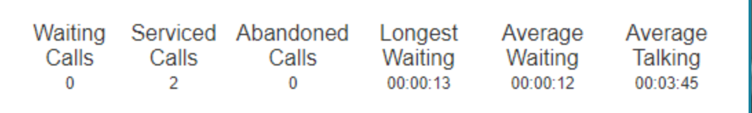 Managing Call Queues in the Web Client - 1Stream